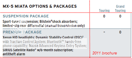 Does this NC have a limited slip differential (LSD)? - MX-5 Miata Forum